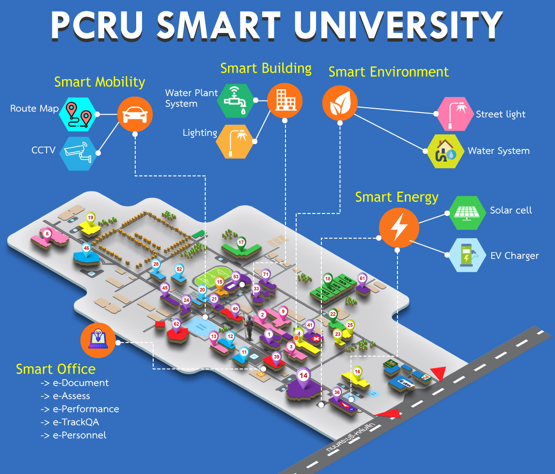 PCRU Smart University